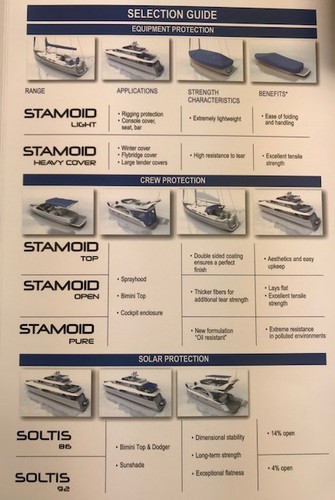 Serge Ferrari Stamoid Top Fabric 80" By the yard MARINE COVER QUALITY ...