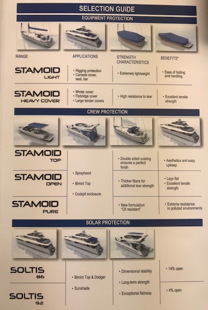 Serge Ferrari Stamoid Top Fabric 80" By the yard MARINE COVER QUALITY ...