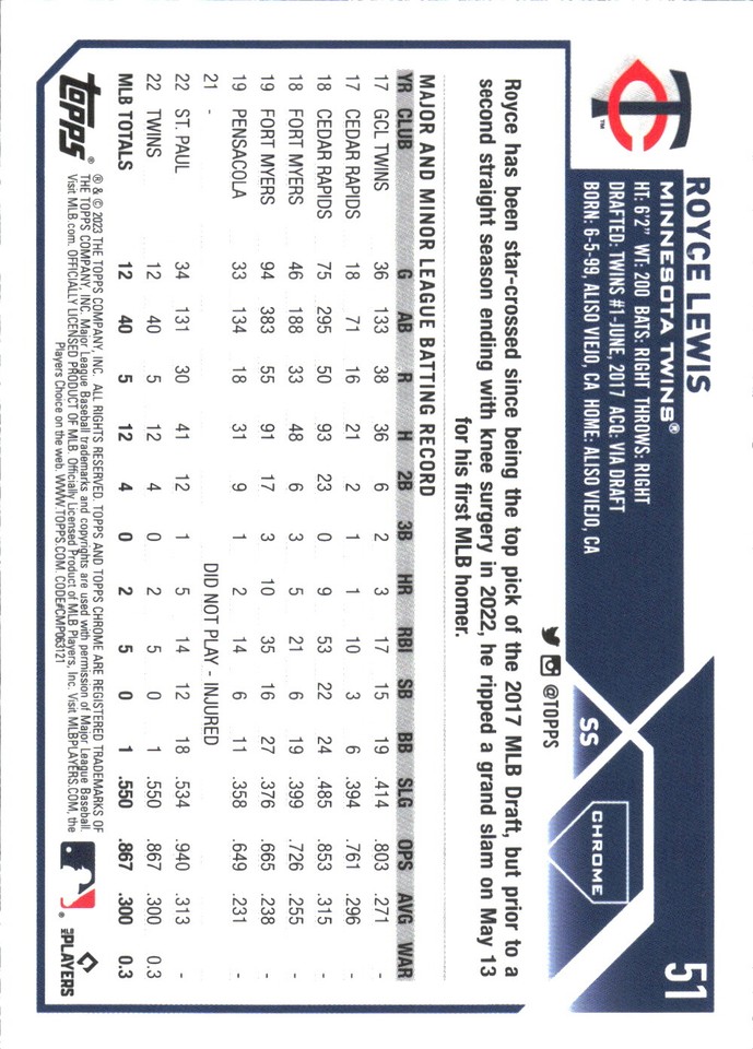 2023 Topps Chrome MLB #51 Royce Lewis Pink (C3) | eBay