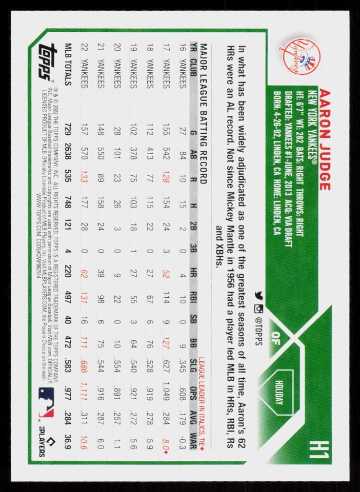 2023 Topps Holiday Aaron Judge #H1b SANTA HAT BASEBALL New York Yankees ...