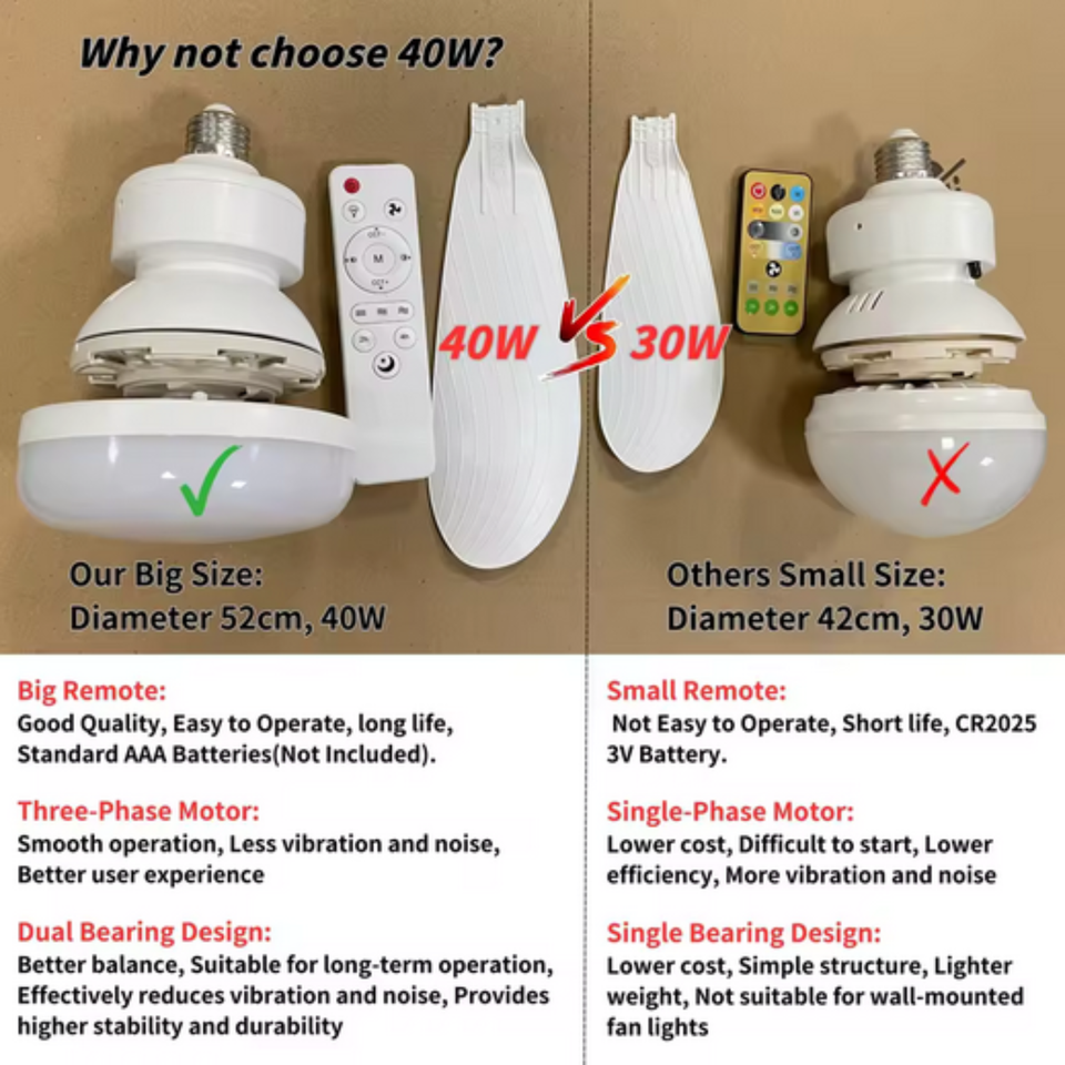 LED Ceiling Fan Light Edison Bayonet Socket Adapter Fitting With Remote ...