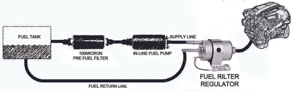 LS Conversion Fuel Injection Line Fitting Adapter Kit EFI FI w/ Filter ...