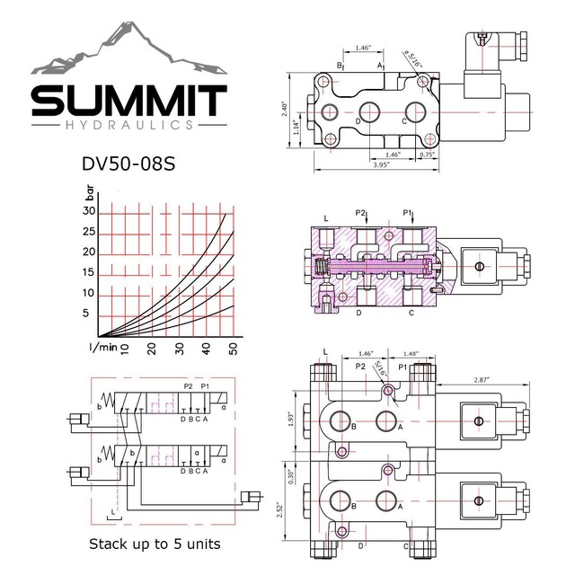 Buy Summit Hydraulics DV50-08-M-AG Hydraulic Diverter Solenoid Valve ...