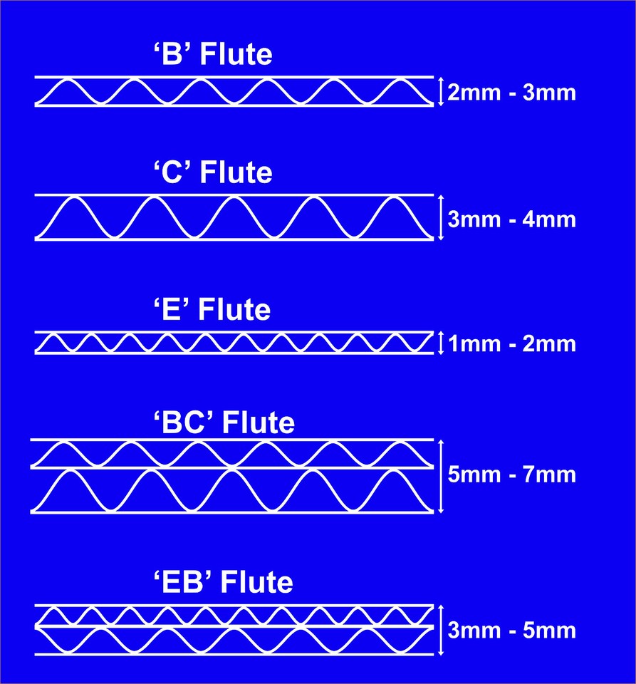 BROWN CORRUGATED CARDBOARD SHEETS A5 A4 A3 A2 A1 A0 SINGLE AND DOUBLE ...