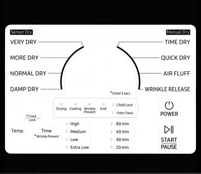 Samsung Model DVG41A3000W Dryer Sticker Sheet Labels - for entire ...