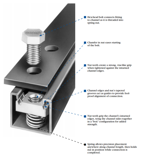LOT/BOX of 100 - Unistrut - P1007 - 5/16 -18 | eBay