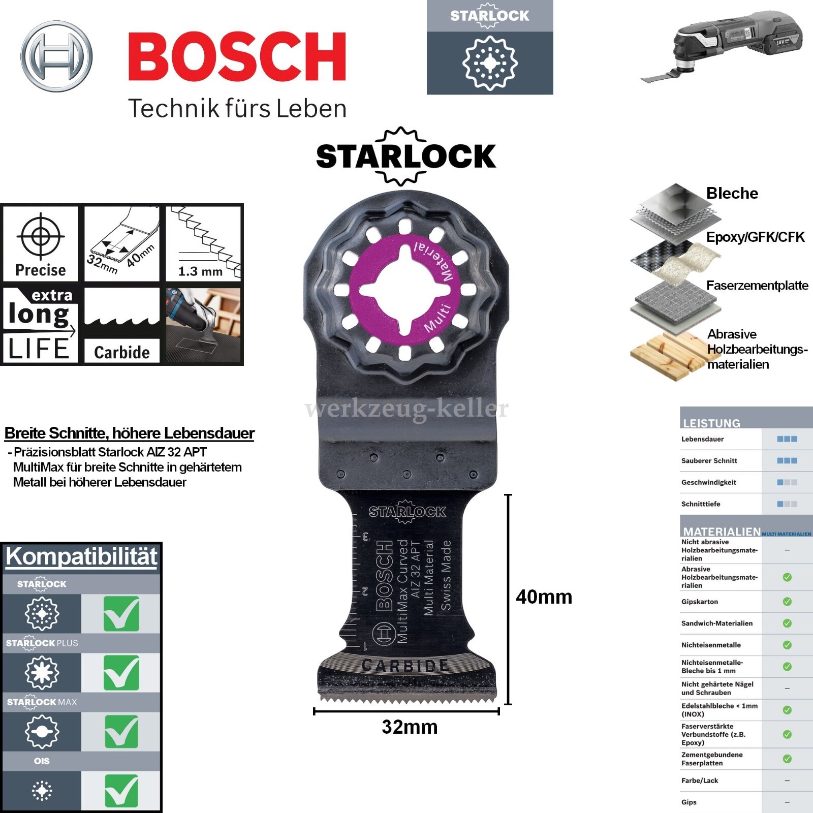 Bosch Starlock Multi-Cutter Sägeblätter | Holz | Holz+Metall | Metall ...