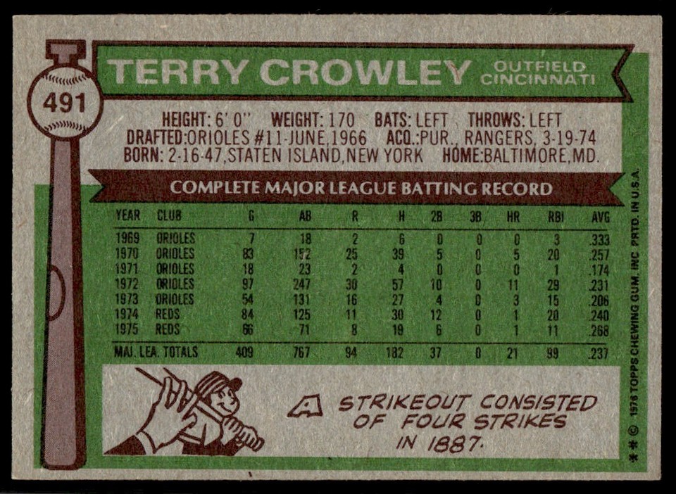 1976 Topps Terry Crowley Cincinnati Reds #491 | eBay