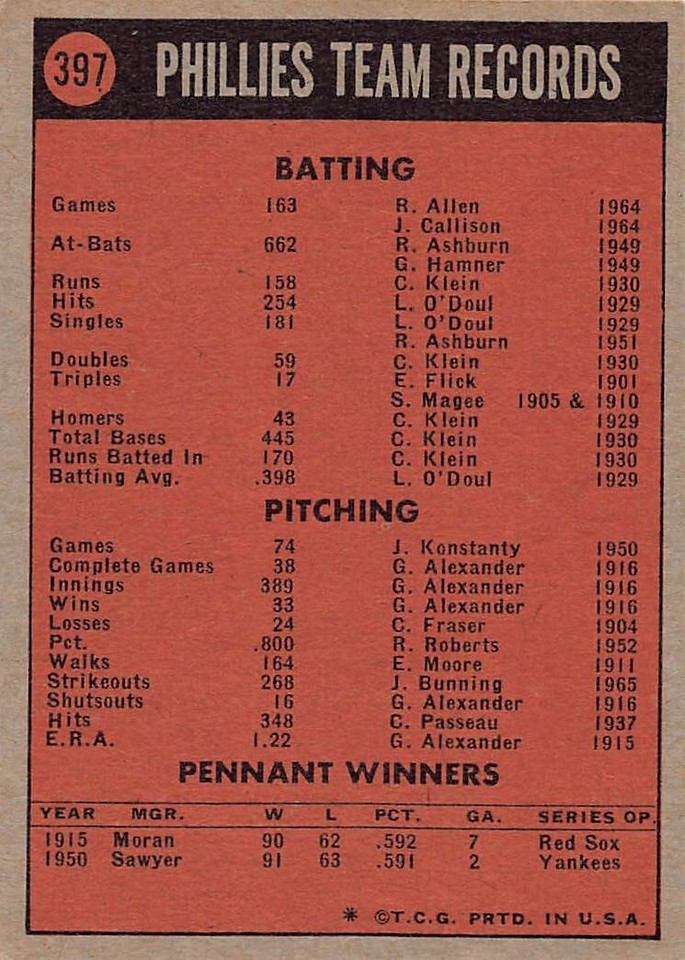 1972 Topps Baseball PHILADELPHIA PHILLIES Team Card #397 VG+/EX ...