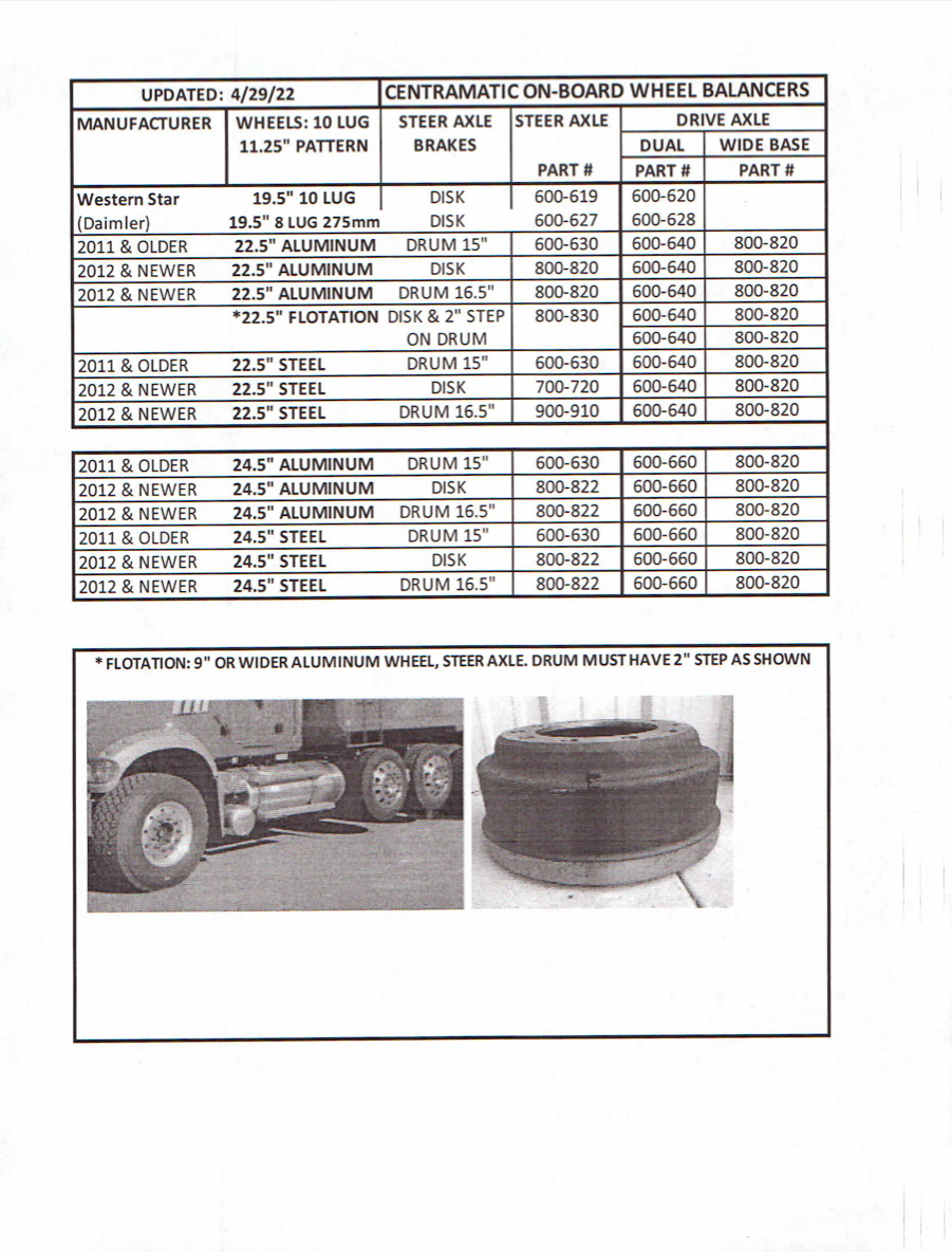 Centramatic 800-822 Auto Wheel Balancer for 22.5-24.5" Wheel - Steer ...