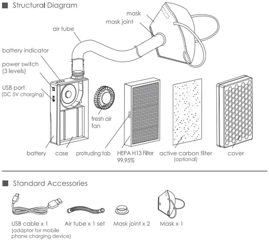 Personal Portable Air Purifiers Electric Positive Air flow with HEPA ...