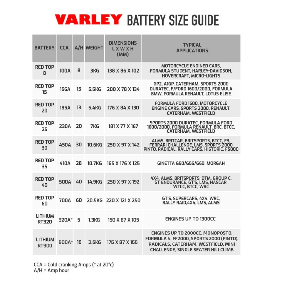 Varley Red Top 20 Battery - Racing/Oval/Rally/Motorsport/Dry Cell ...