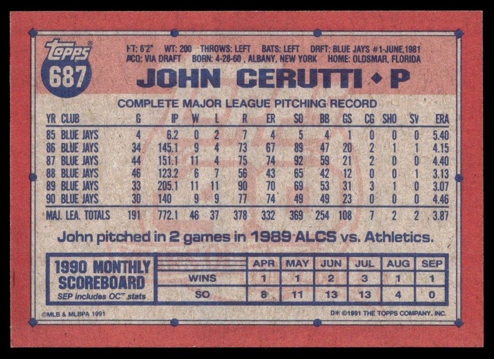 1991 Topps John Cerutti Toronto Blue Jays #687 | eBay