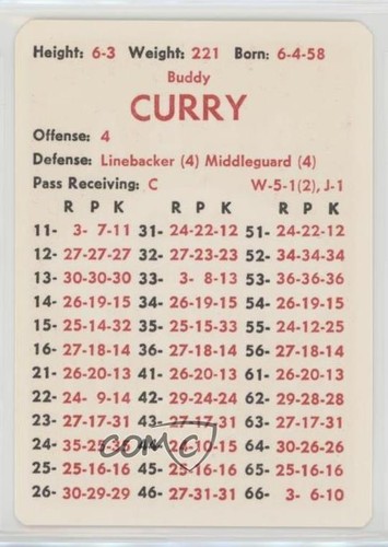 1981 APBA Football 1980 Season Buddy Curry | eBay