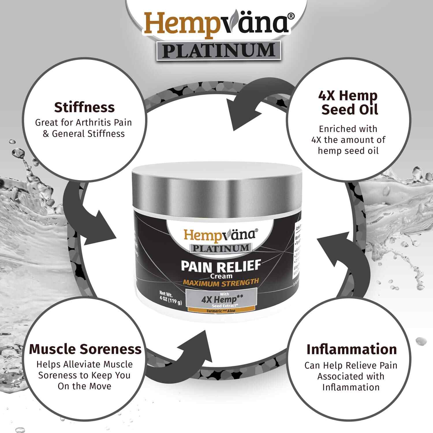 As Seen On TV Hempvana Platinum Pain Cream with 4 TIMES Seed Oil | eBay