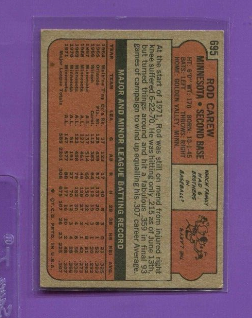 1972 Topps High Number #695 Rod Carew, EX Centered | eBay