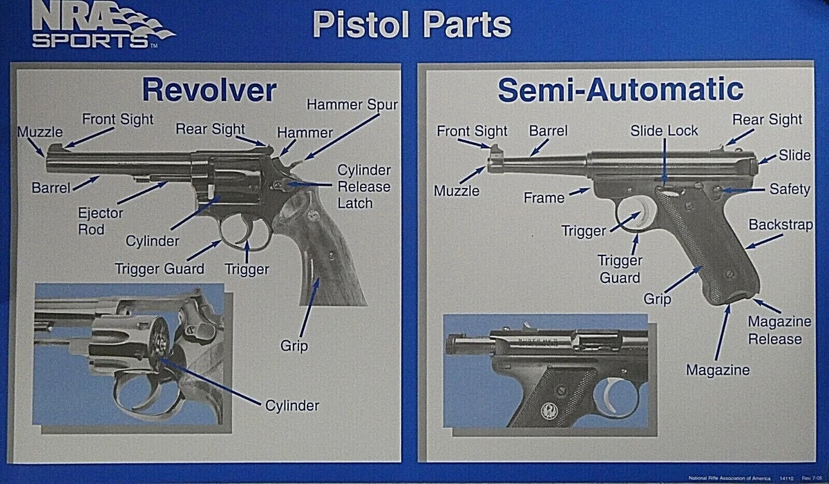 Pistol Diagram
