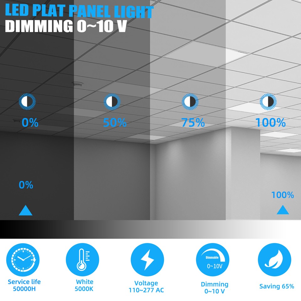 2x2 LED Flat Panel Light,45W 5000K Recessed Edge-Lit Drop Ceiling ...