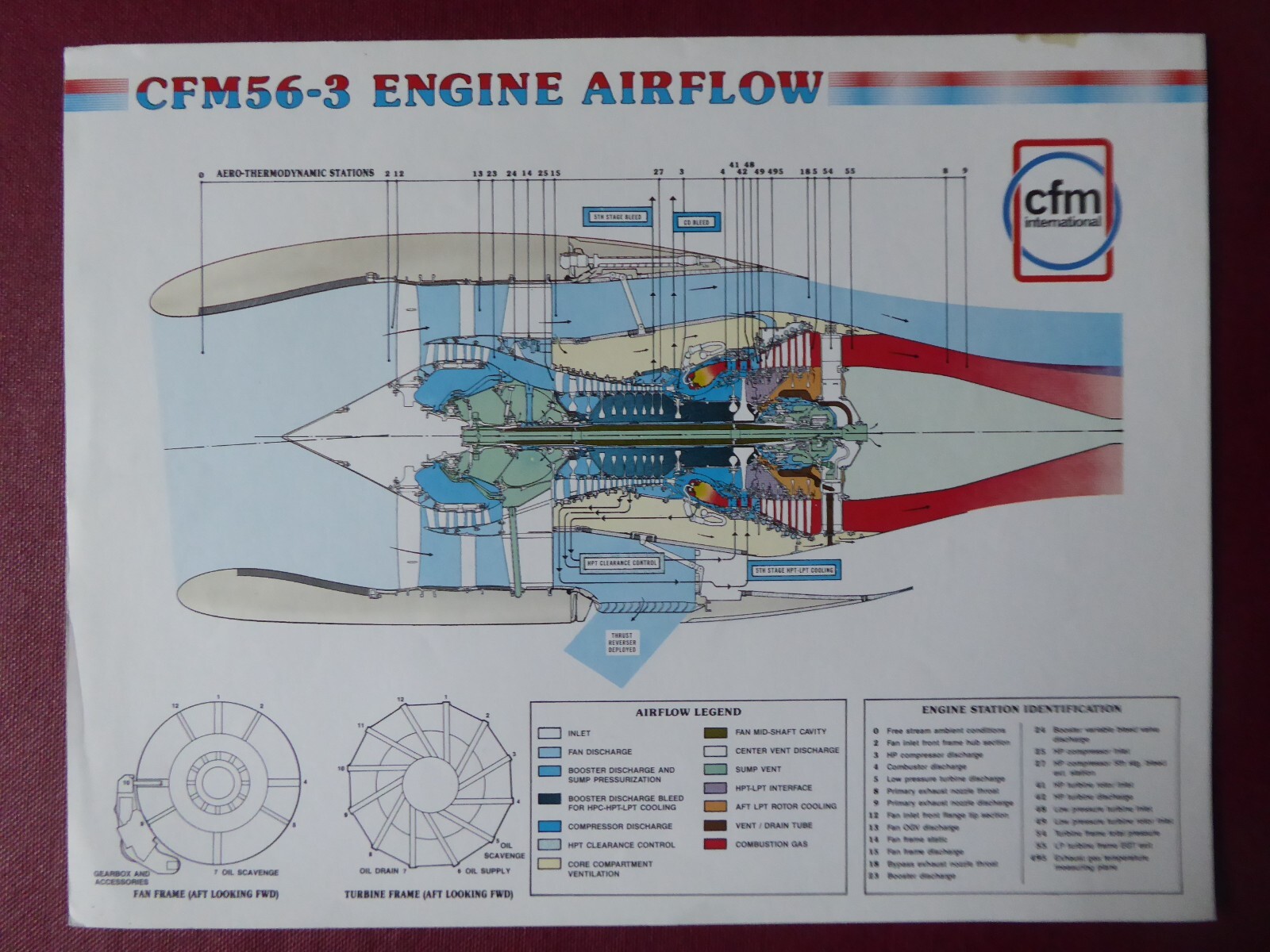 DOCUMENT PUB SNECMA GE CFMI CFM56-3 AIRCRAFT ENGINE AIRFLOW CUTAWAY | eBay