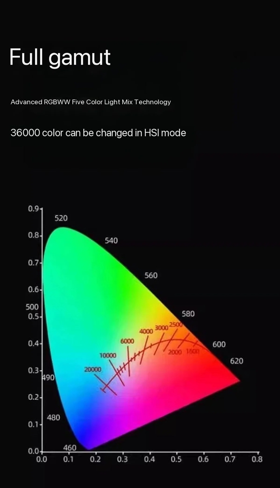 Flynoodle F12C F14C F22C RGBWW Led Video Cloth Light Full-Color 2700K ...