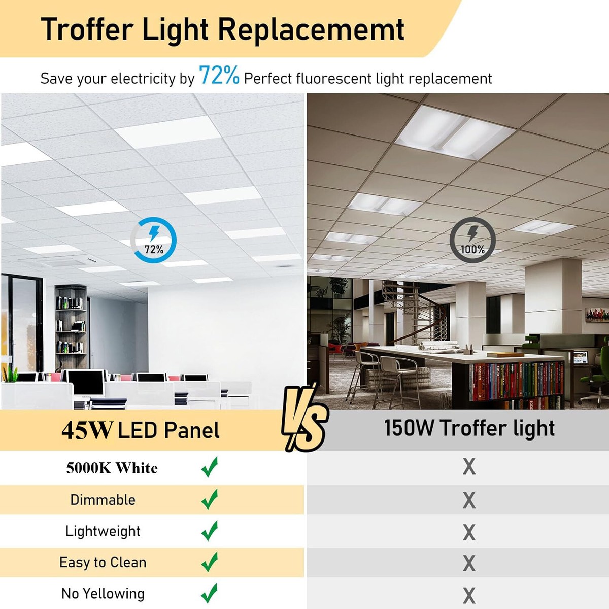 Flat Led Drop Ceiling Panels