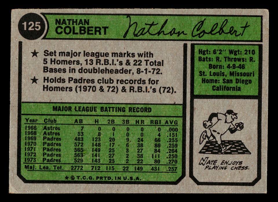 1974 Topps Baseball Card #125a Nate Colbert San Diego Padres | eBay