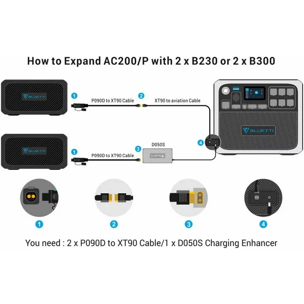 BLUETTI P090D to XT90 External Connection Cable for AC200/P/MAX to B230 ...