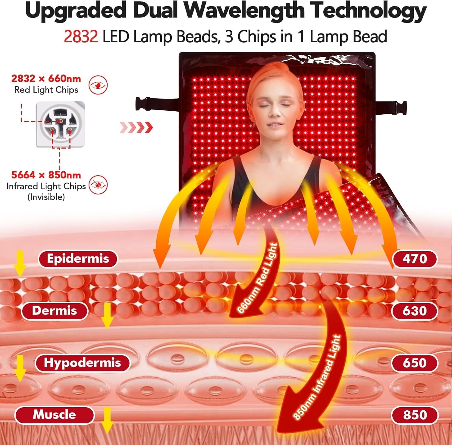 Red Light Therapy Mat for Full Body 2832PCS 3-Chip LED Light Therapy ...