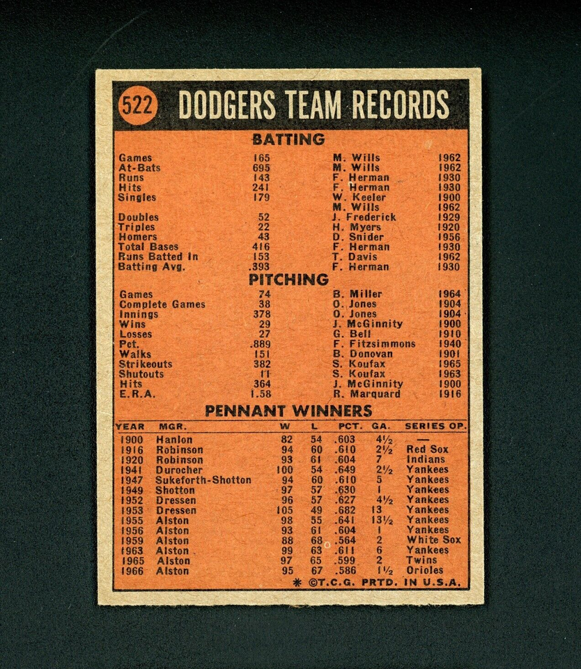 Los Angeles Dodgers 1972 Topps Team Card #522 NM | eBay