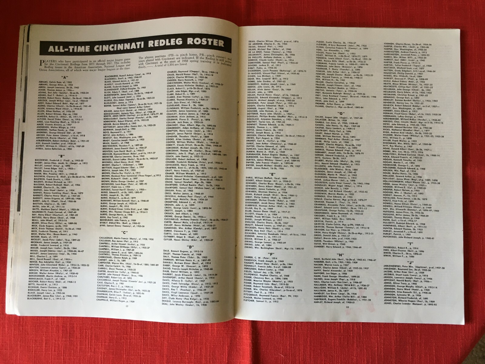 1958 Cincinnati Reds Yearbook | eBay