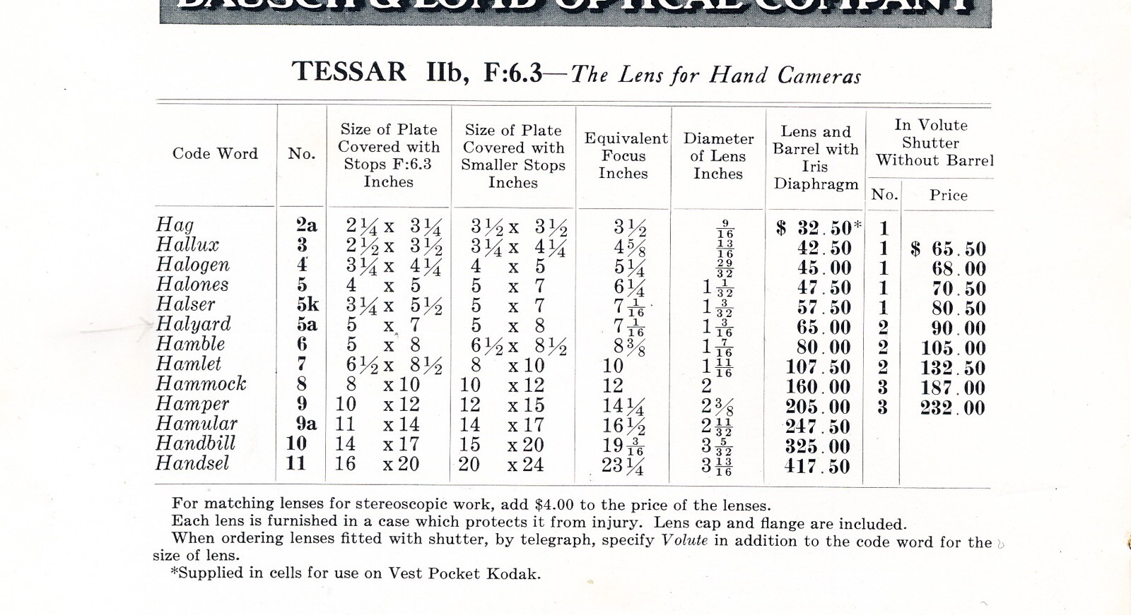 Bausch & Lomb 14X17 Tessar Series IIB 485mm F6.3 Lens, Huge Coverage ...