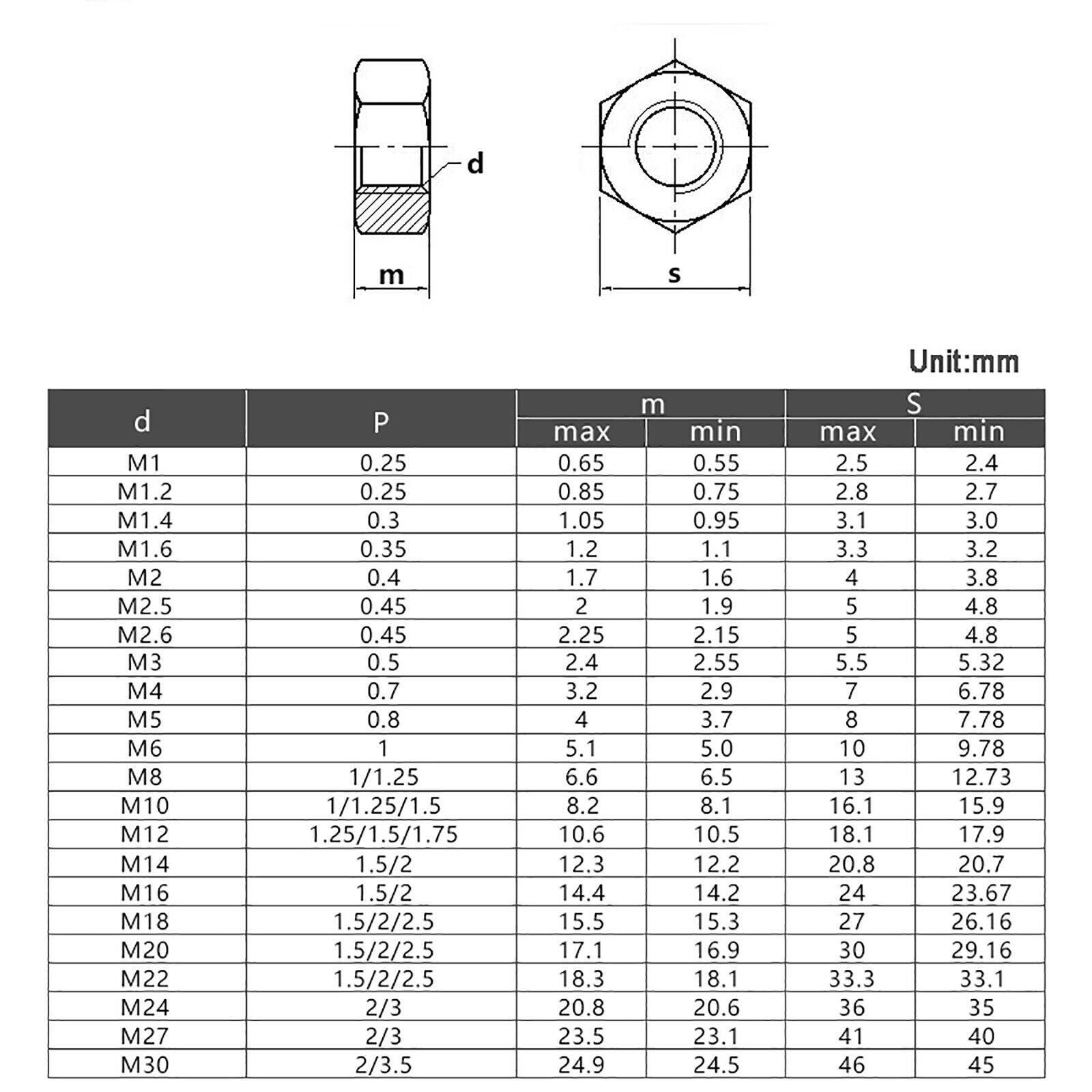 Hex Full Nuts A2 / A4 /201 Stainless Steel / Brass Hexagon Nuts M1 ...