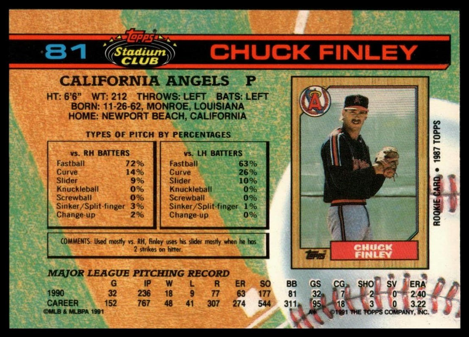 1991 Stadium Club #81 Chuck Finley California Angels MLB Baseball Card ...