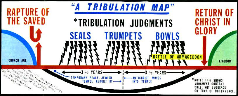BIBLE PROPHECY CHART PACK - Set of Full-Color Bible Prophecy Charts and ...