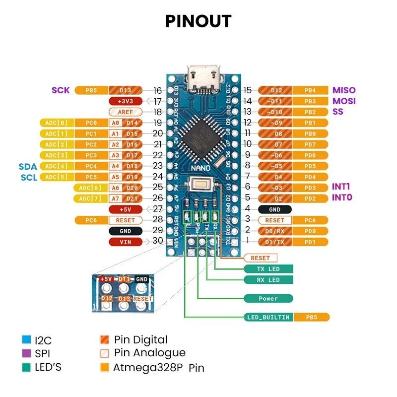 Arduino Nano Pinout