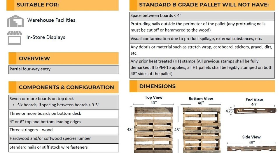 Grade B 48" x 40 GMA Wood Pallet Remanufactured 2800 Lbs Capacity | eBay