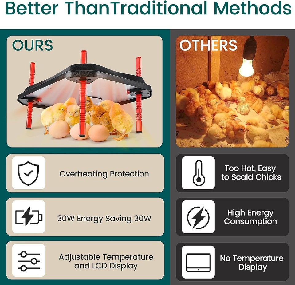 SMART BROODER HEATING PLATE, 30x40cm 50W Chick Heating Plate for 30 ...