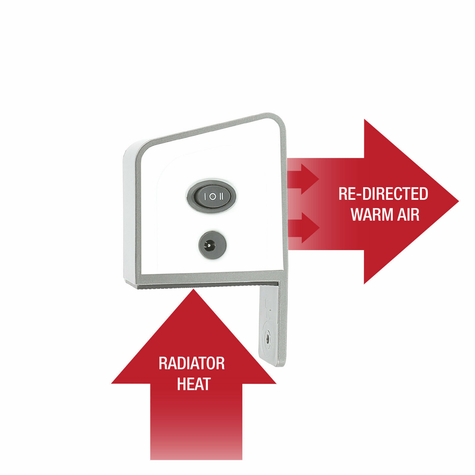 4YourHome Radiator Booster Fan - Saves Energy & Improves Radiator Heat ...