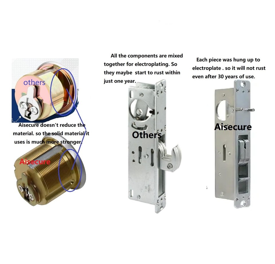 Storefront Door Lock Alsecure Commerical Mortise Lock, Swing Deadbolt ...