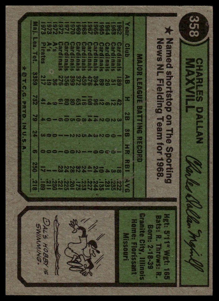 1974 Topps #358 Dal Maxvill | eBay