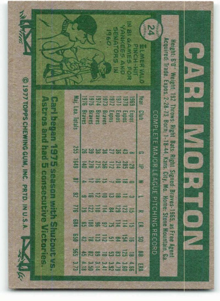 1977 Topps #24 Carl Morton EX/NM Braves ID:310365 | eBay