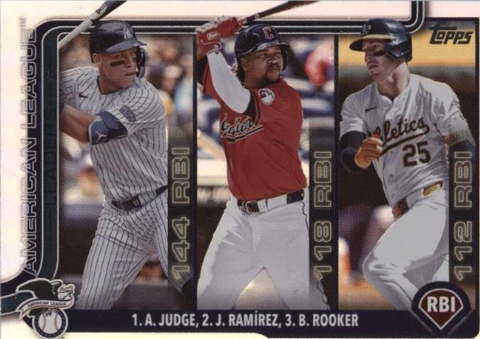 2025 Topps Series 1 - League Leaders Aaron Judge, Jose Ramirez, Brent ...