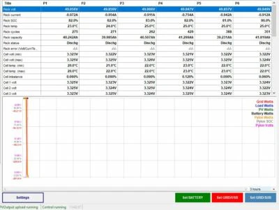Pylontech Battery Console cable for US2000 | Grelly UK