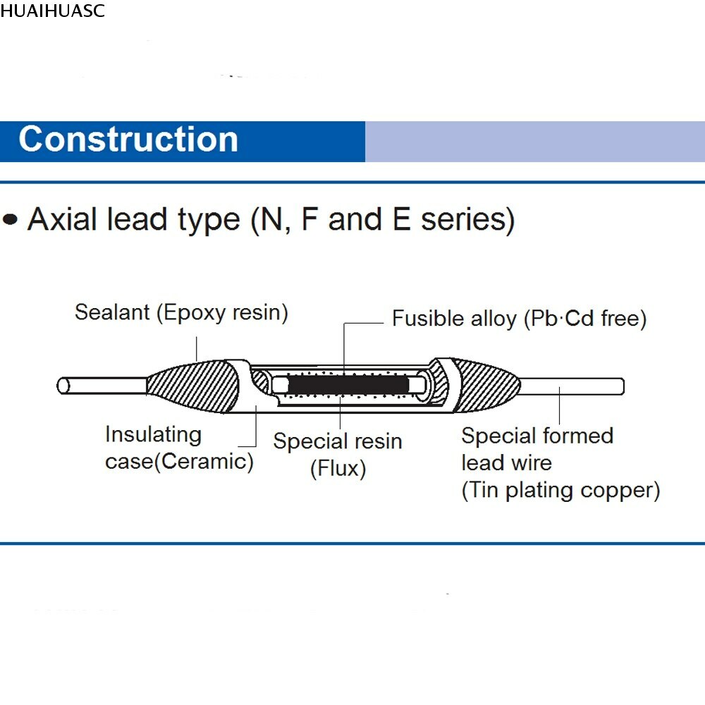 5pcs Panasonic Thermal Fuse 102℃ 2A 250V N098 Micro Links Axial Cutoff ...
