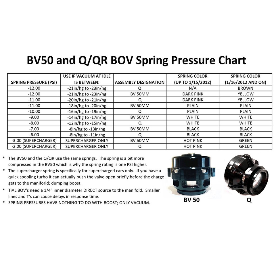 BV50 Black 50mm Blow Off Valve (BOV) 6PSI/18PSI Springs Fits Tial V ...