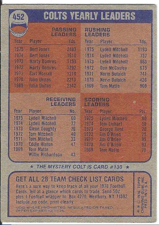 1976 Topps Football Marked Team & Set Checklists - You Pick (Volume ...
