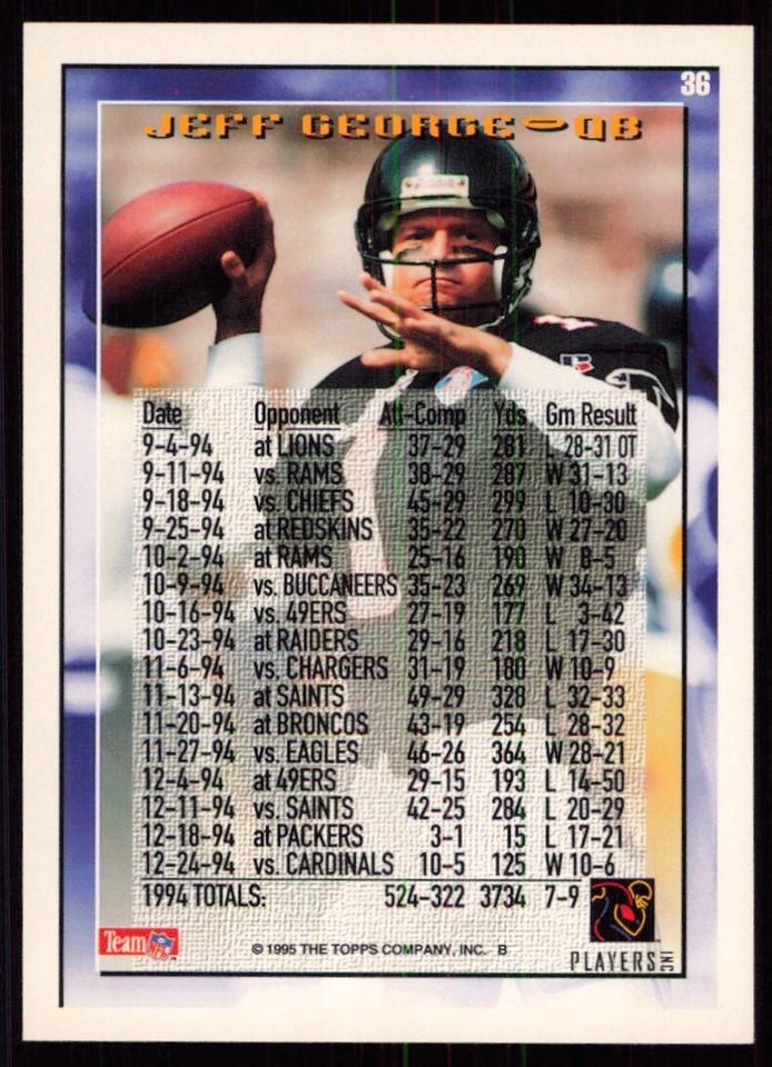 1995 Topps Jeff George Atlanta Falcons #36 | eBay