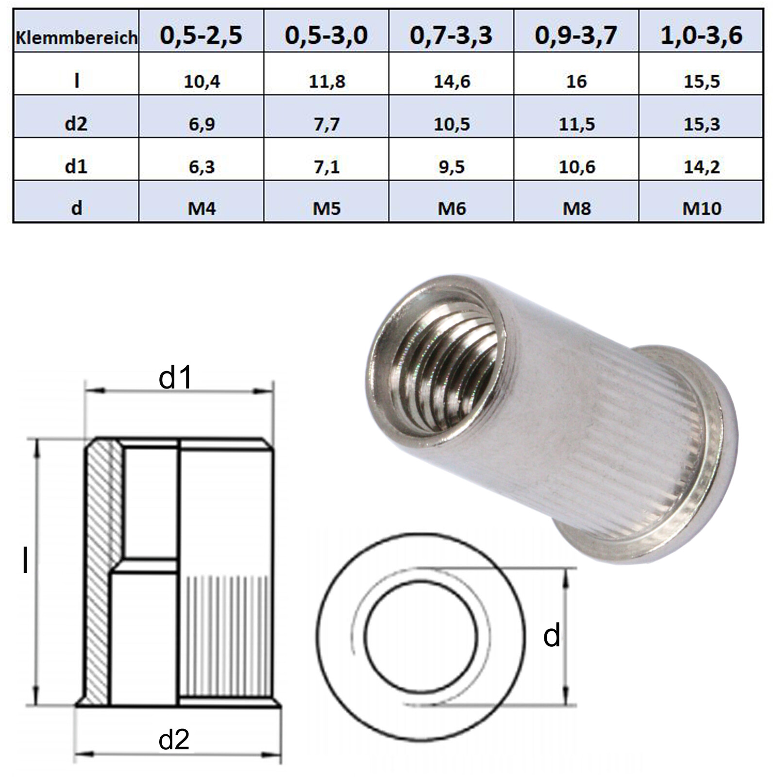 Blindnietmutter Flach Konisch Set Edelstahl V2A Einziehmutter ...