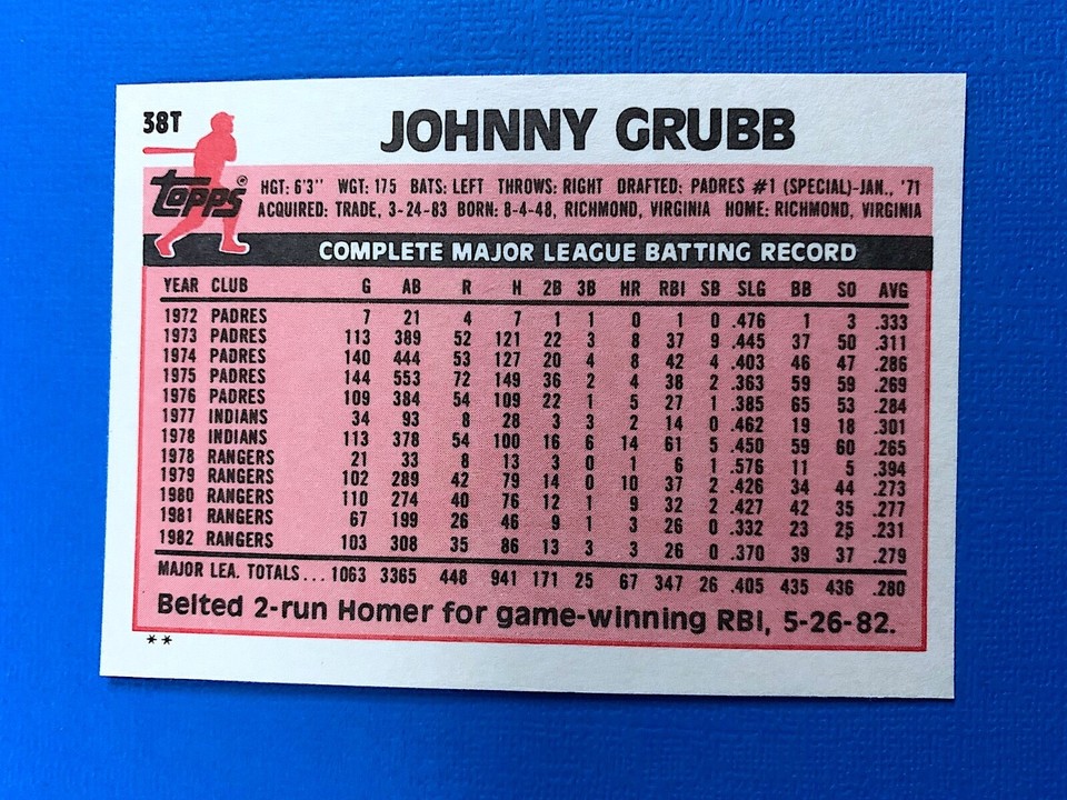 1983 Topps Traded #38T Johnny Grubb Baseball Card | eBay