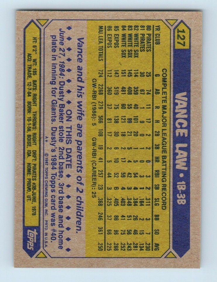 1987 Topps Vance Law Montreal Expos #127 | eBay